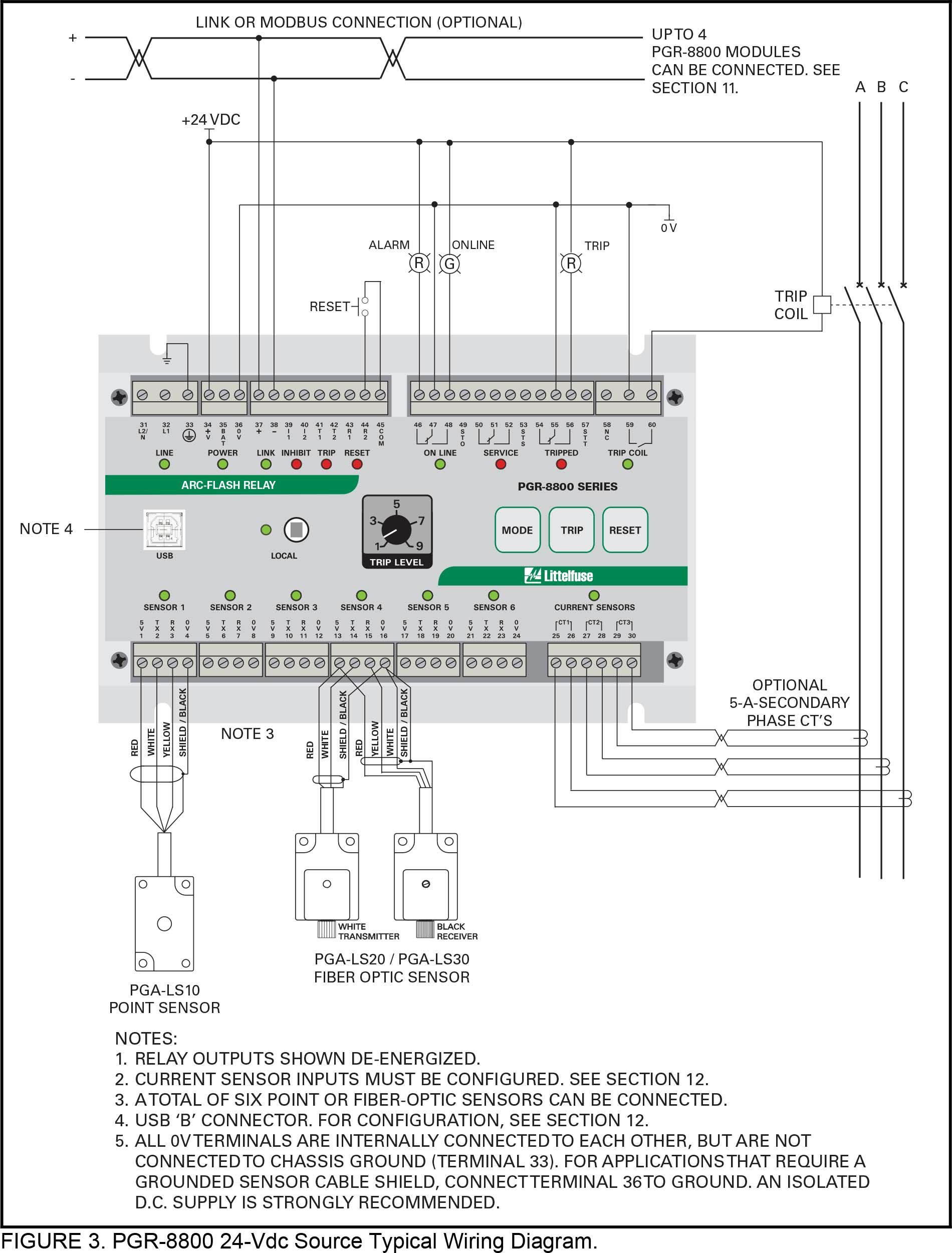 PGR-8800 User manual Hướng dẫn sử dụng chương 2 (Rơ le bảo vệ hồ quang Littelfuse) - wetek.com.vn